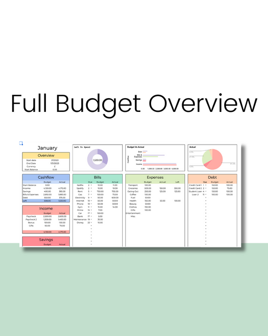 Google Sheets Budget Template, Budget Tracker, Financial Planner, Expe